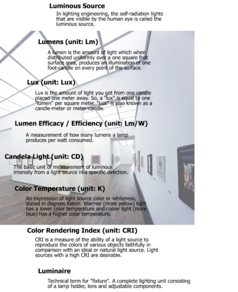 Lighting Terms - Vivid Leds